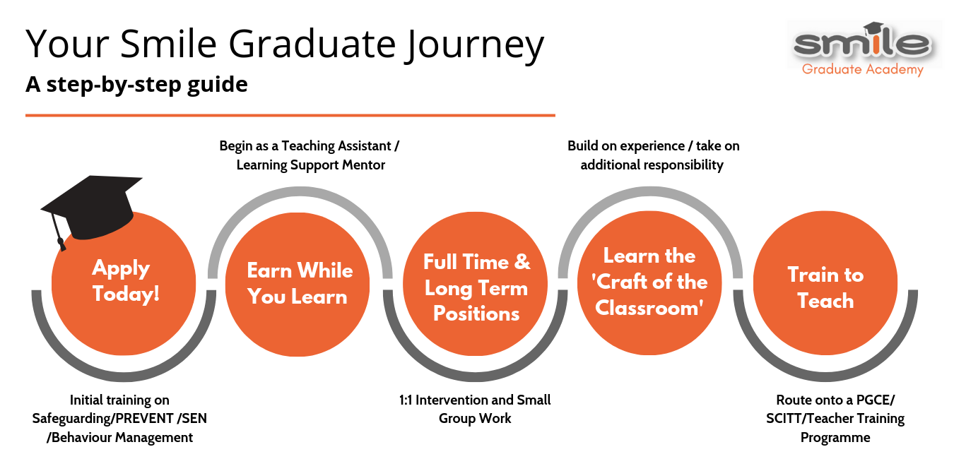 Graduate teaching jobs | Smile Education
